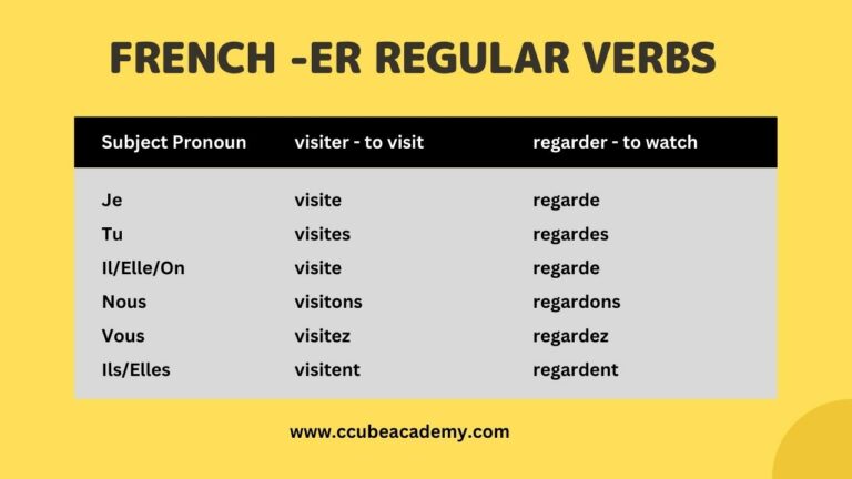 French ER Regular Verbs: A Fun And Engaging Guide To Mastering Conjugation