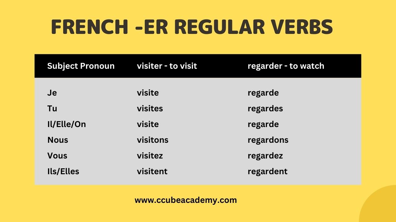 French ER Regular Verbs: A Fun And Engaging Guide To Mastering Conjugation